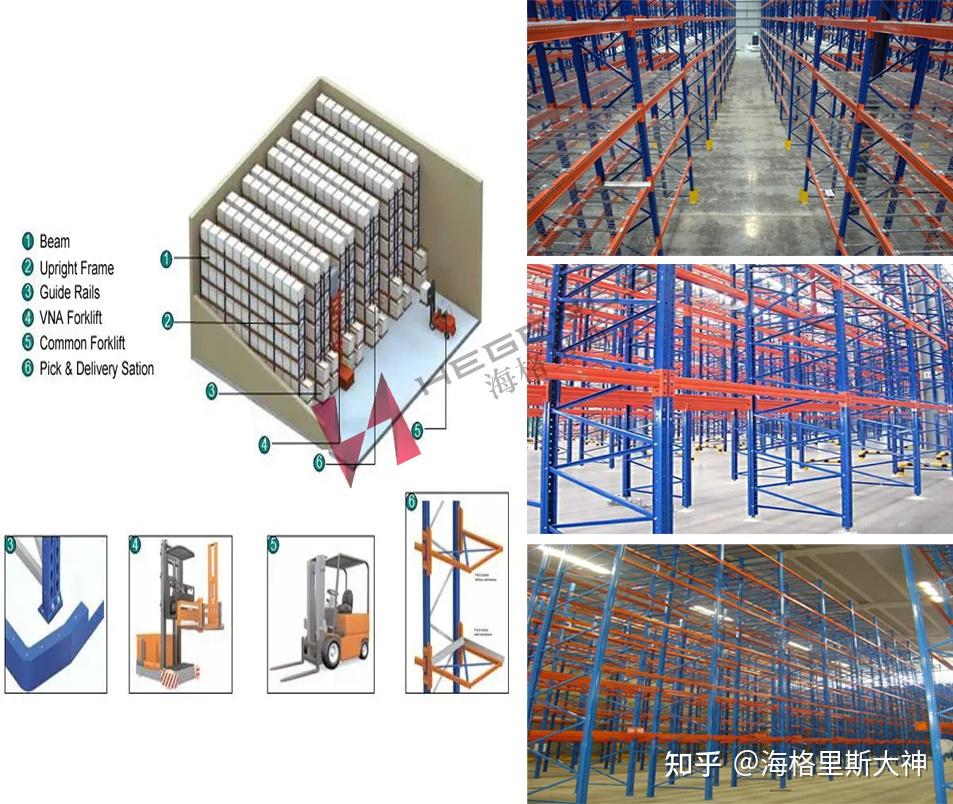 【托盘货架】托盘货架在电商仓储物流货架摆放货物的注意事项？如何正确使用托盘货架存储货物？ - 知乎