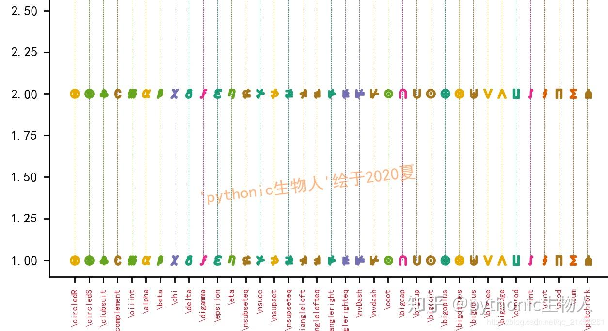 Python可视化|matplotlib03-一文掌握marker和linestyle使用 - 知乎