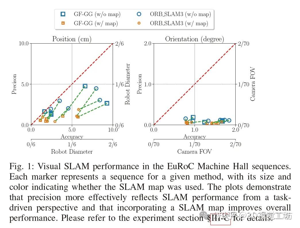 面向实际部署，测试不同SLAM框架的精度！ - 知乎