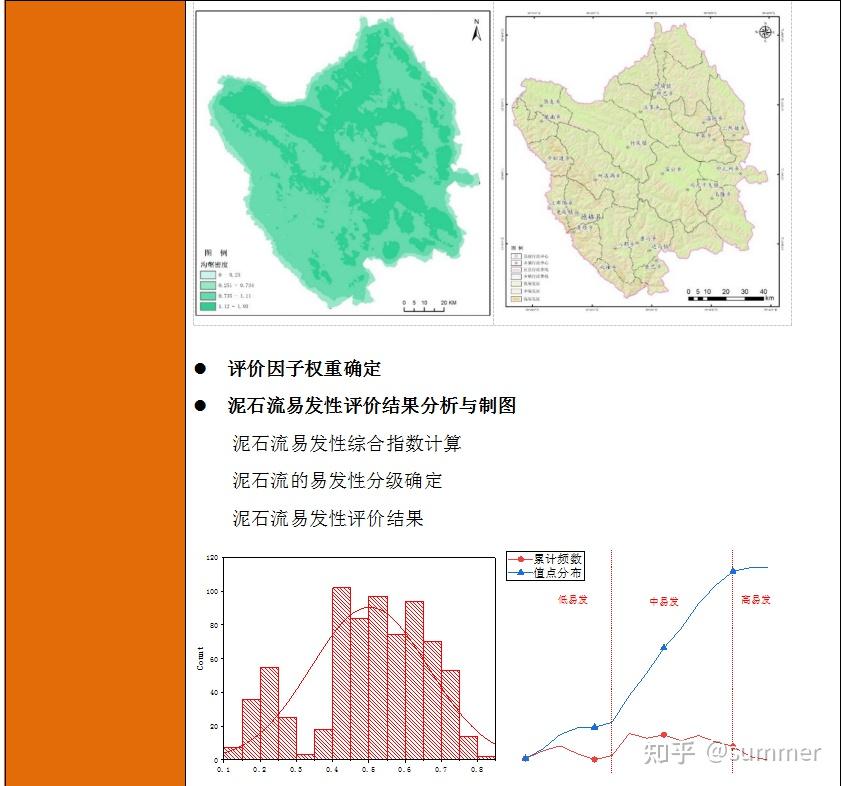 Gis在地质灾害危险性评估与灾后重建中的实践技术应用及python机器学习灾害易发性评价模型建立与优化 知乎