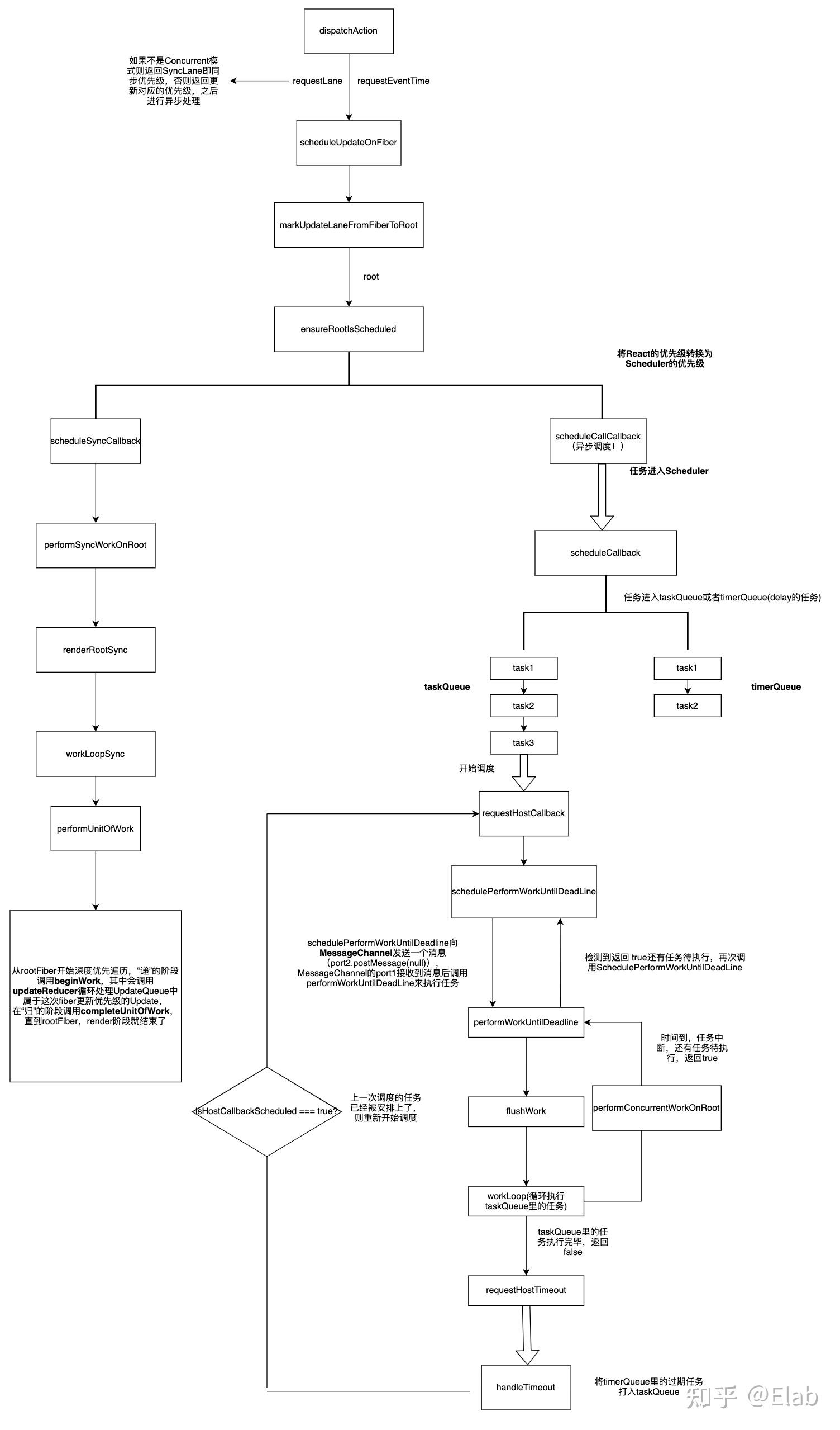 React 18 新特性之 startTransition - 知乎