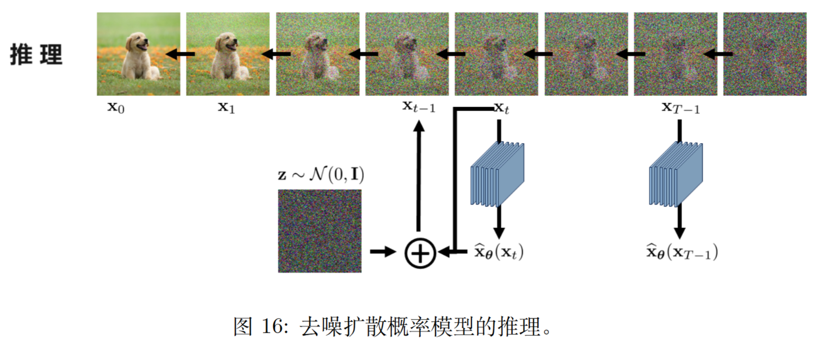图像和视觉的扩散模型教程 (Tutorial on Diffusion Models for Imaging and Vision) - 知乎