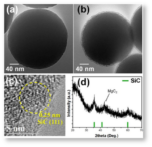用Digital Micrograph（DM）分析与处理透射电镜TEM图像测试结果 - 知乎