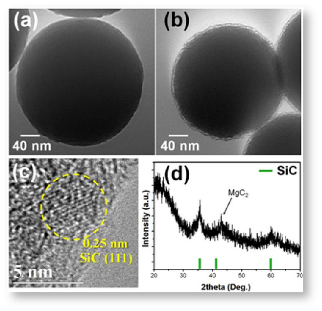 用Digital Micrograph（DM）分析与处理透射电镜TEM图像测试结果 - 知乎