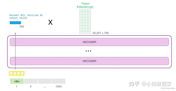 利用huggingface深入理解GPT模型结构 - 知乎