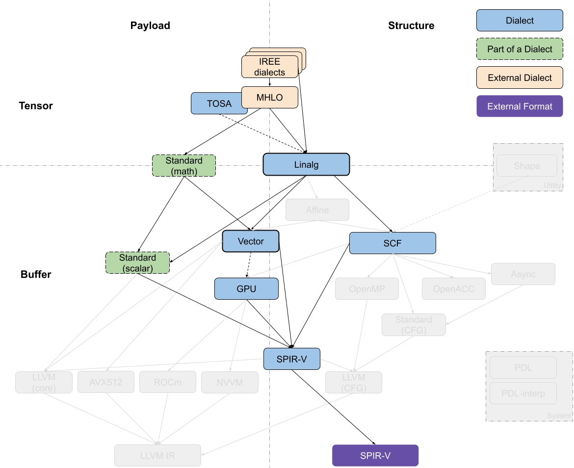 [IREE] A Brief Survey - 知乎