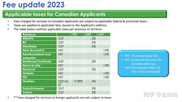 ISED FCC最新资讯 [安博检测认证机构] - 知乎