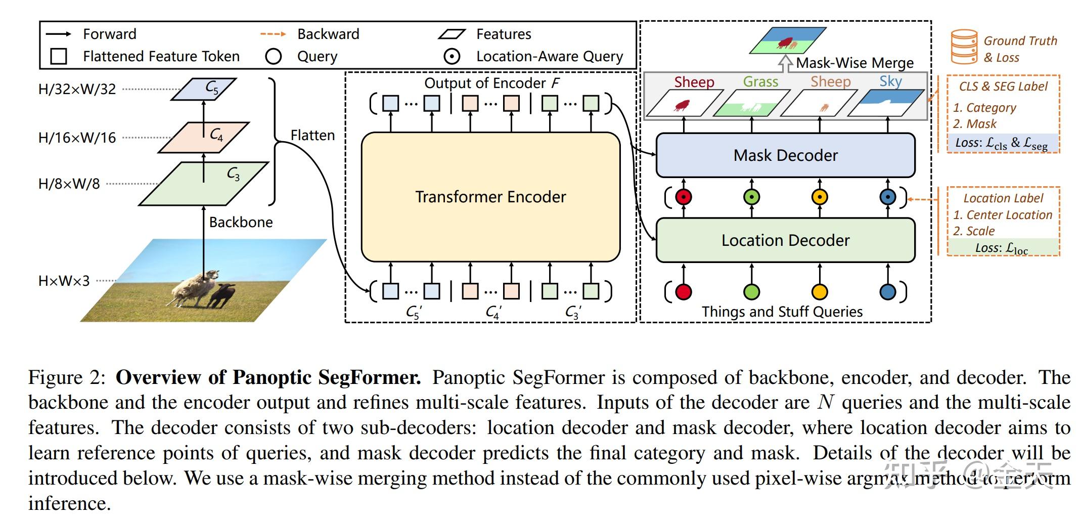 coco全景分割排行榜第二，超越KNet的Panoptic Segformer开源 - 知乎