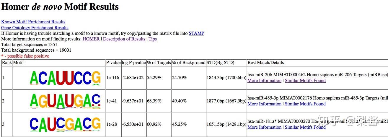 [软件使用 2] HOMER安装和使用攻略，如何获取Motif? - 知乎