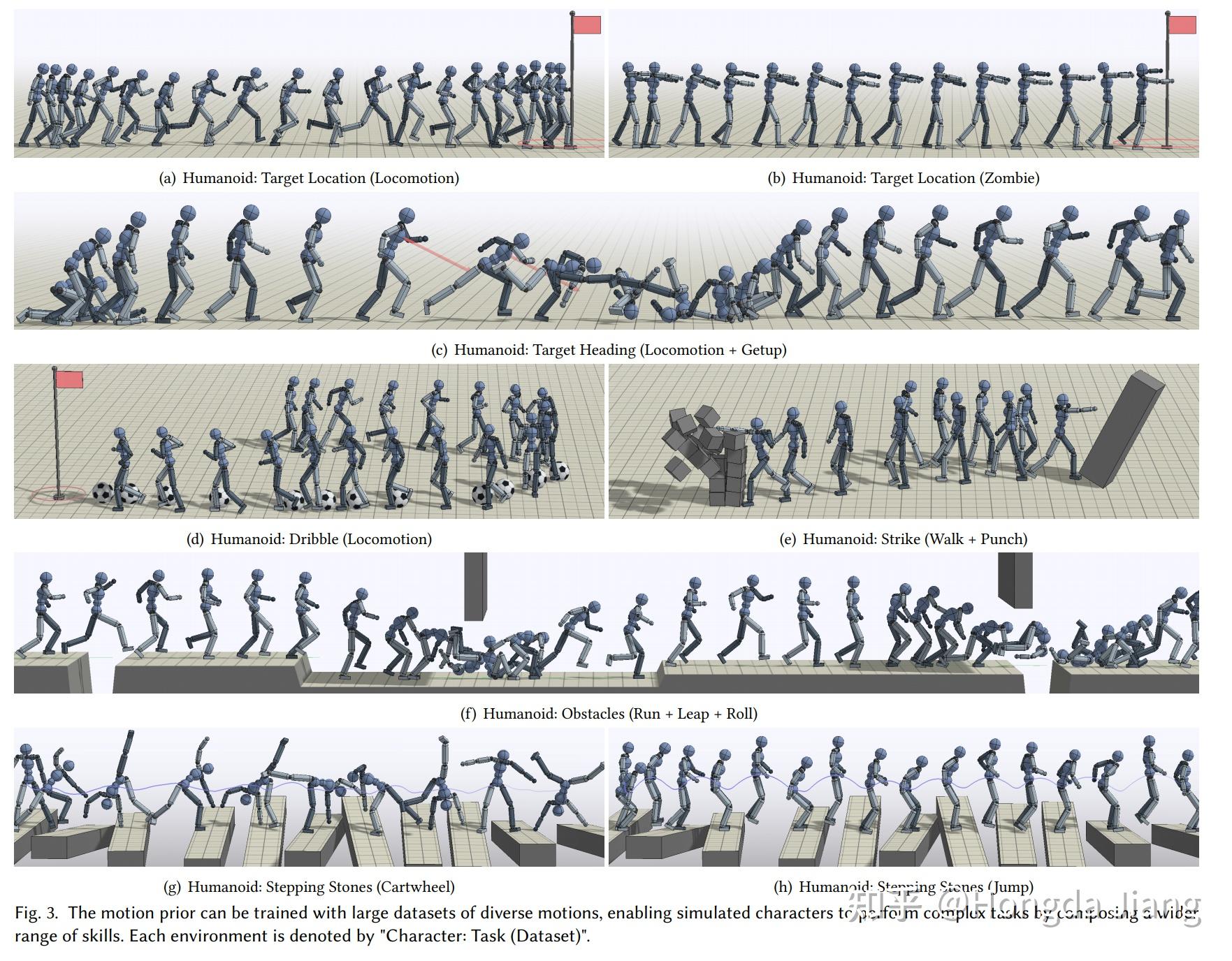 [2021][SIG] AMP: Adversarial Motion Priors for Stylized Physics-Based Character Control - 知乎