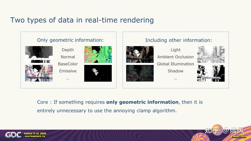 GDC2025 : Generalized Stylized Post Processing Outline - 知乎