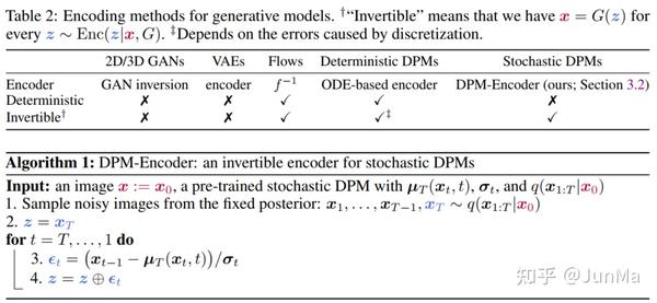 Diffusion Models in ICLR 2023 - 知乎