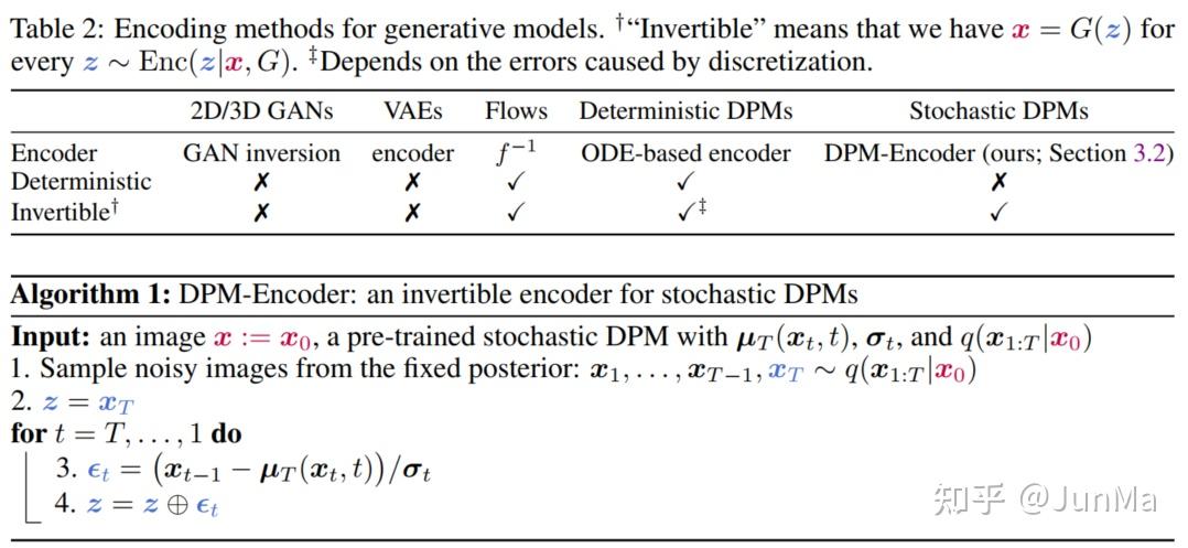 Diffusion Models in ICLR 2023 - 知乎
