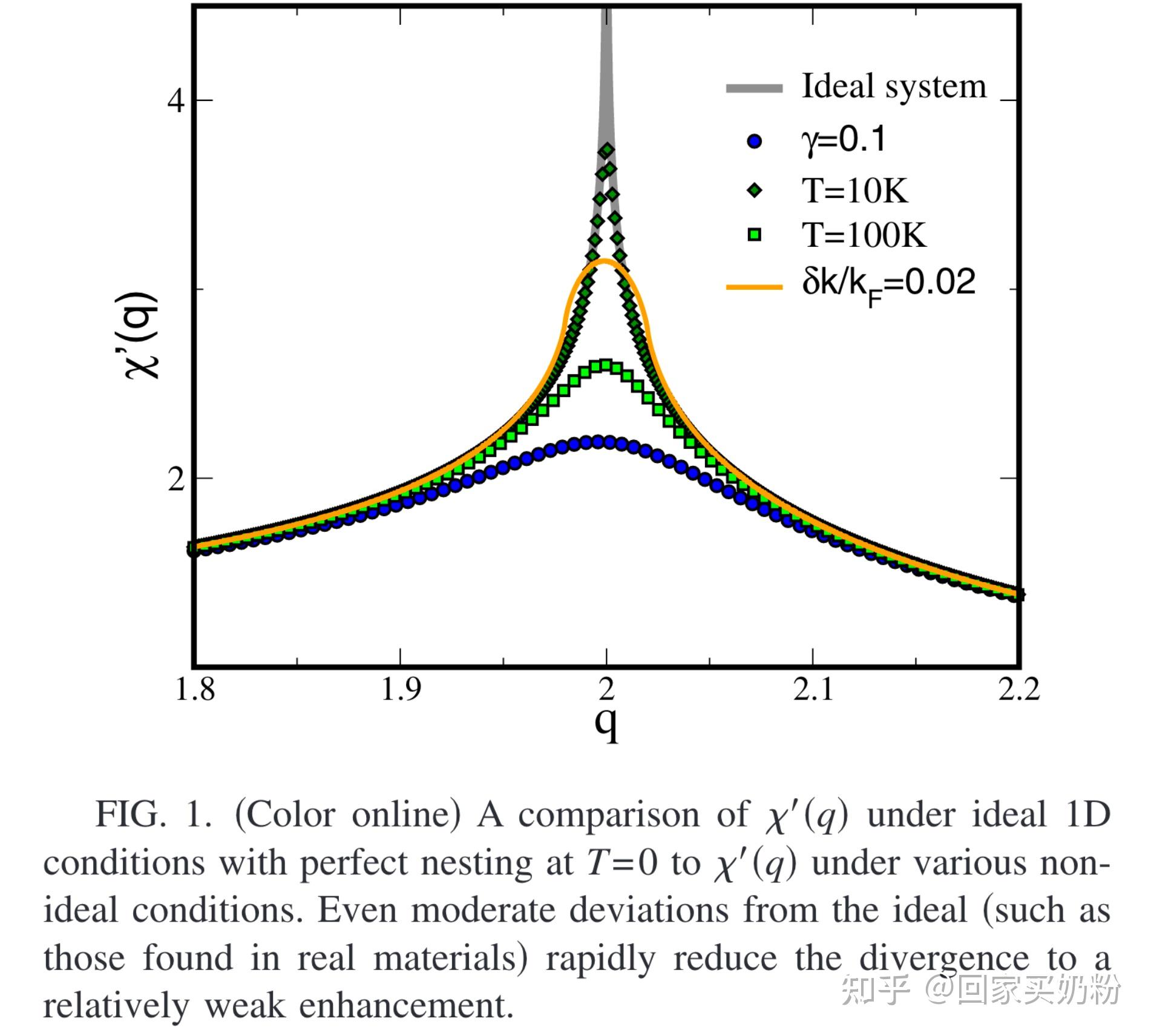 电荷密度波及其集体激发（amplitudon, phason） - 知乎