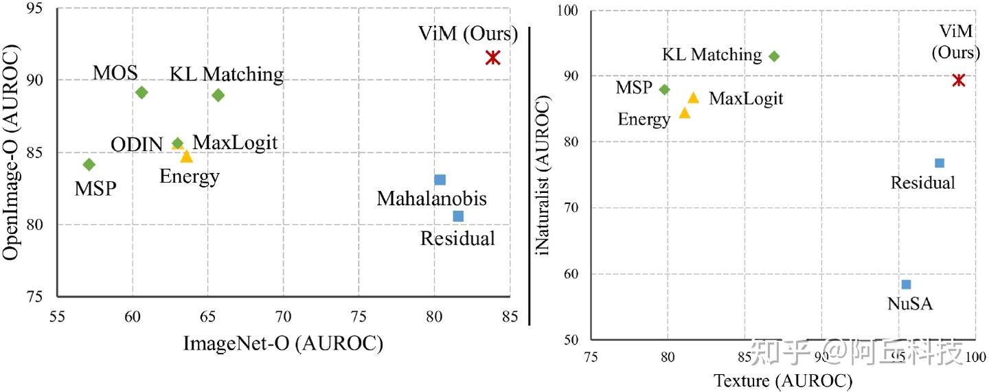 基于深度模型Out of Distribution(OOD)基础技术路线研究 - 知乎