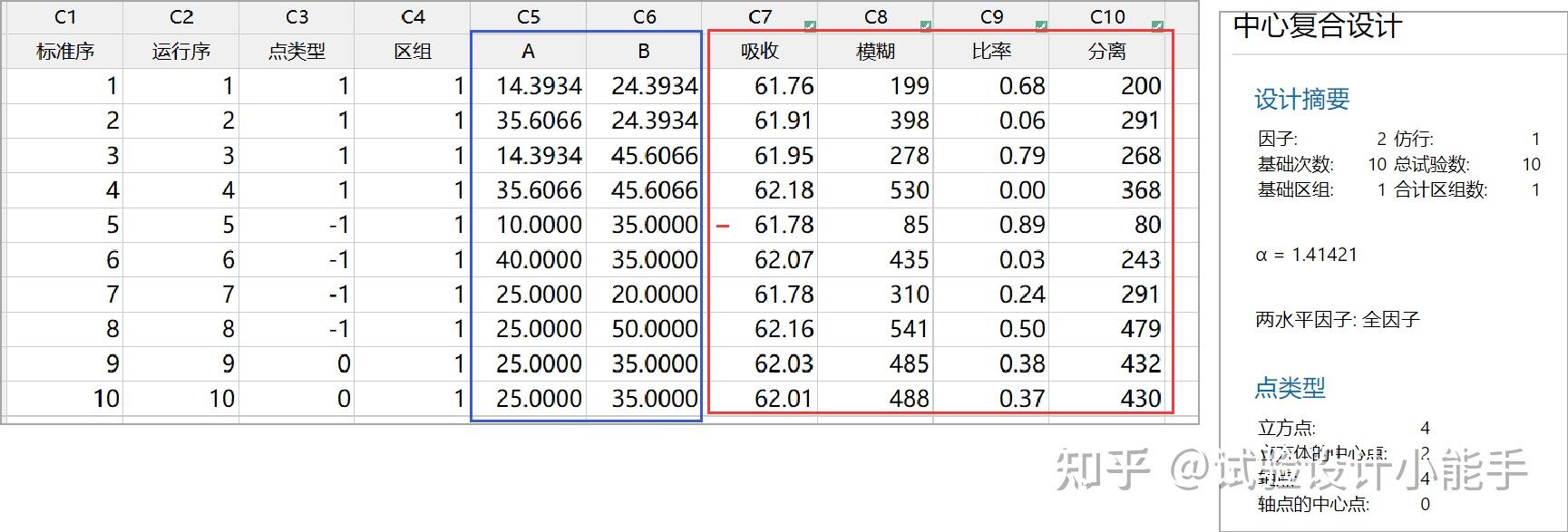 基于Minitab&JMP的响应曲面实验设计（RSM） - 知乎