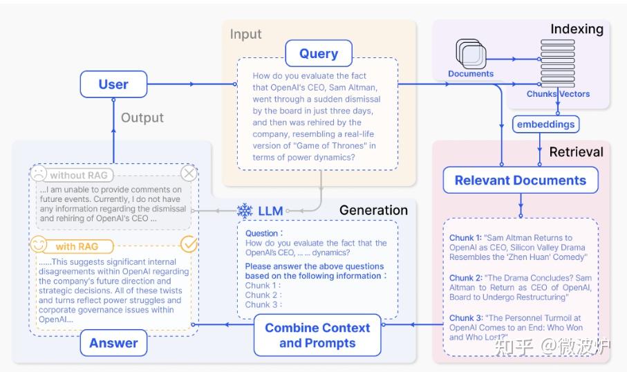 一个关于大模型、多模态、RAG的相关论文清单，每篇论文附带一个简短的概述 - 知乎