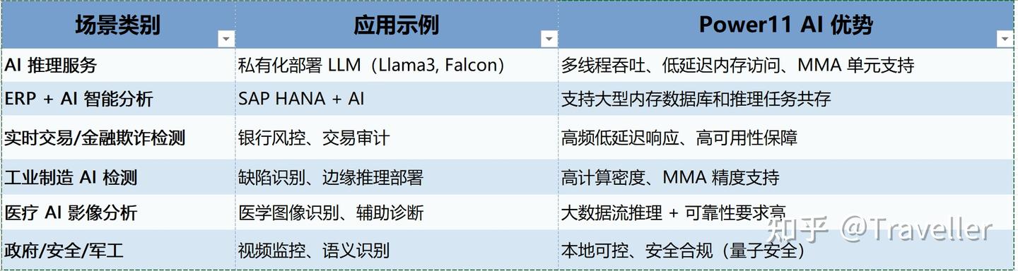 IBM Power11服务器芯片发布，给企业级AI应用带来了什么？ - 知乎