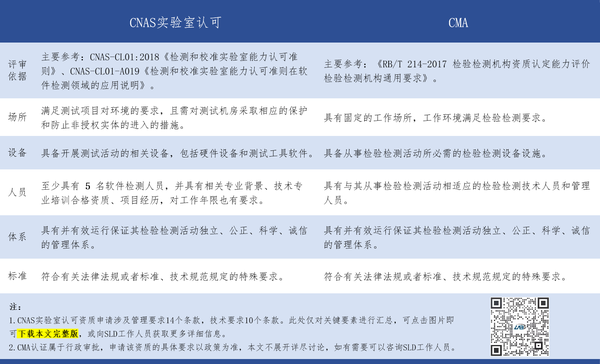白皮书更新| 软件测试实验室CNAS&CMA资质申请要素分享 - 知乎