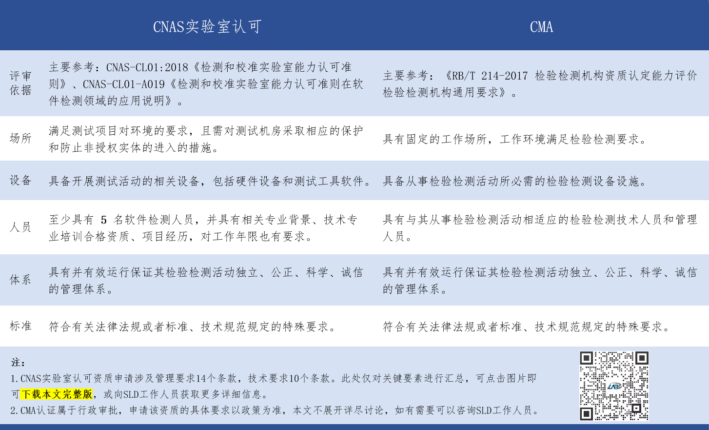 白皮书更新| 软件测试实验室CNAS&CMA资质申请要素分享 - 知乎