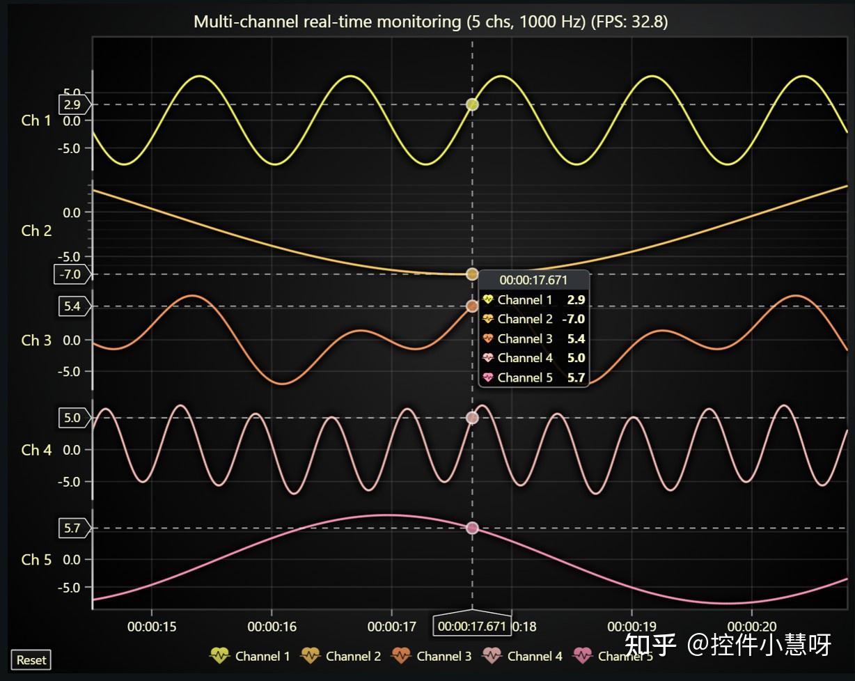 数据可视化图表库LightningChart JS v8.0上线：全新图例系统 + 数据集重构 - 知乎