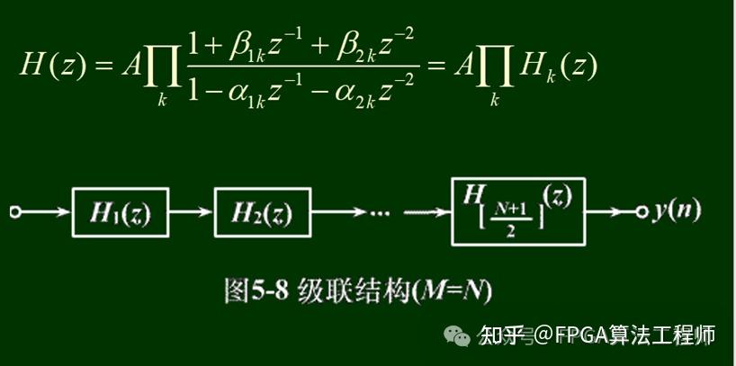 IIR滤波器原理与设计方法 - 知乎
