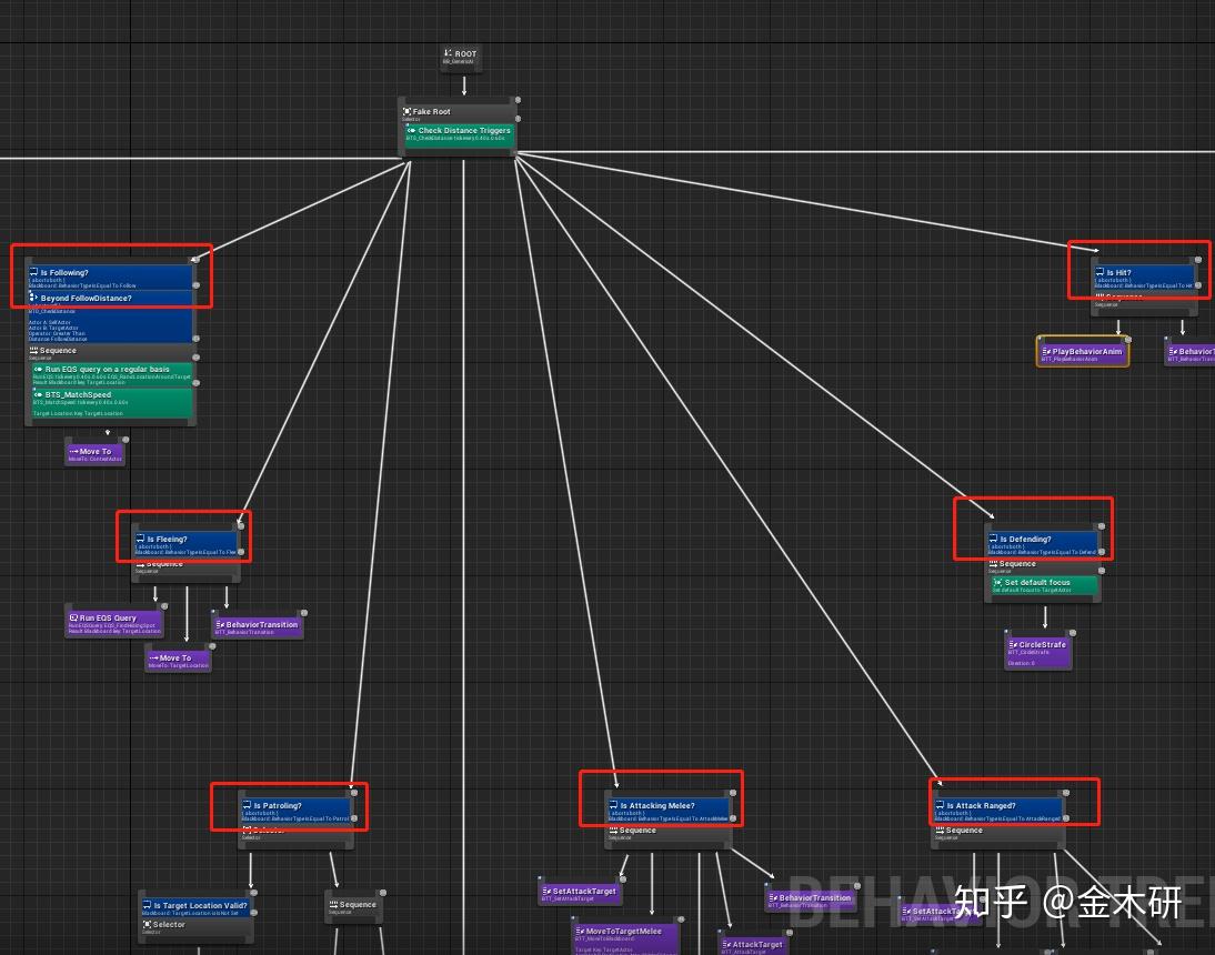 UE4内的AI（二）基于状态设计模式的AI逻辑架构 - 知乎