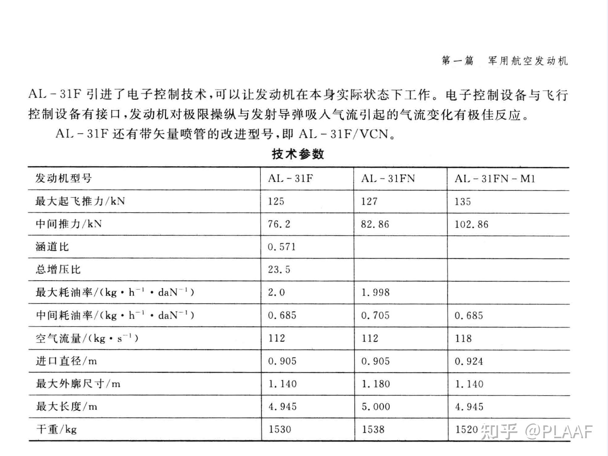 勇攀高峰————中国国产小涵道比大推力发动机涡扇－10“太行”性能推测 - 知乎