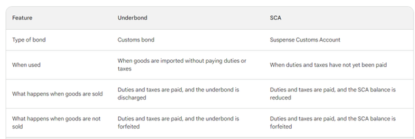 能不能介绍下Underbond和SCA？ - 知乎