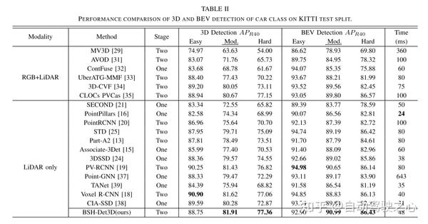 BSH-Det3D:改进三维目标检测与BEV shape heatmap - 知乎