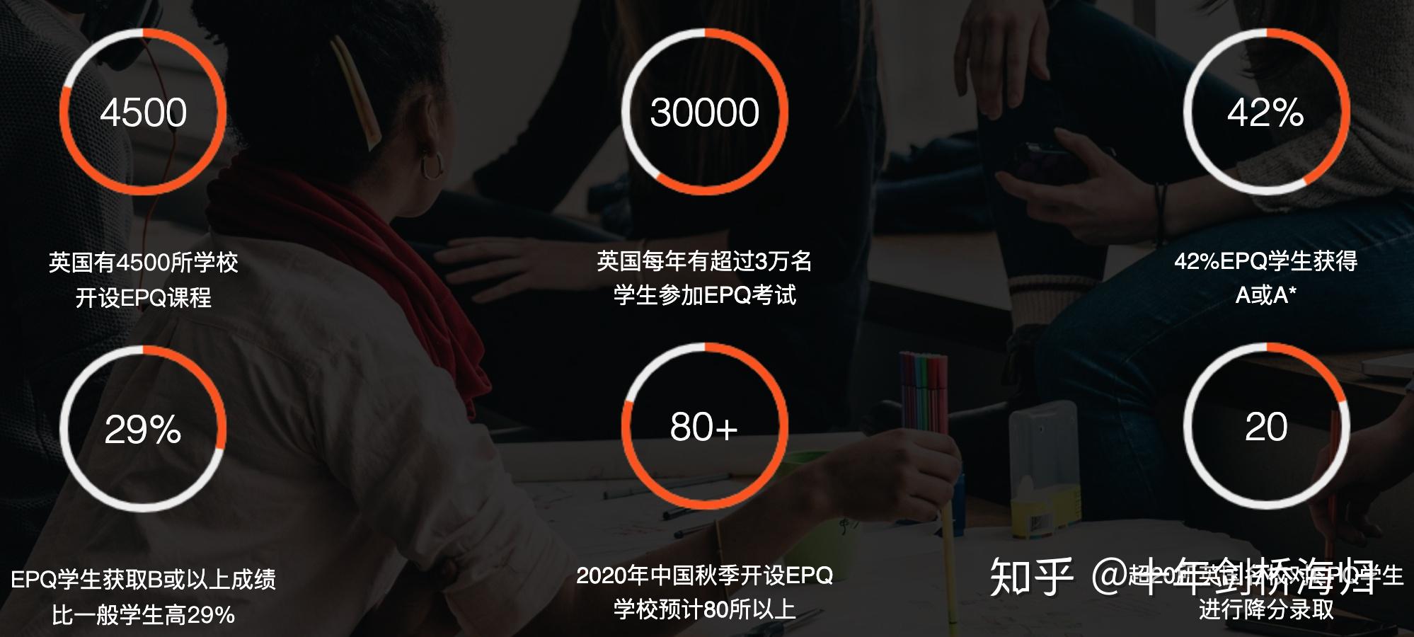 EPQ是个什么课？ - 知乎
