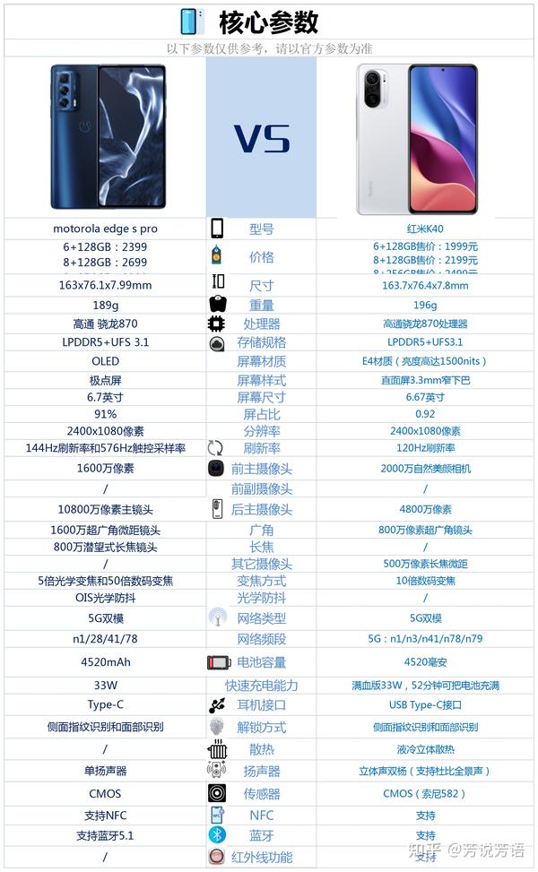 红米K40跟moto edges pro相比较，该如何选？ - 知乎