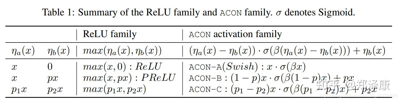 ACON激活函数 CVPR2021 - 知乎