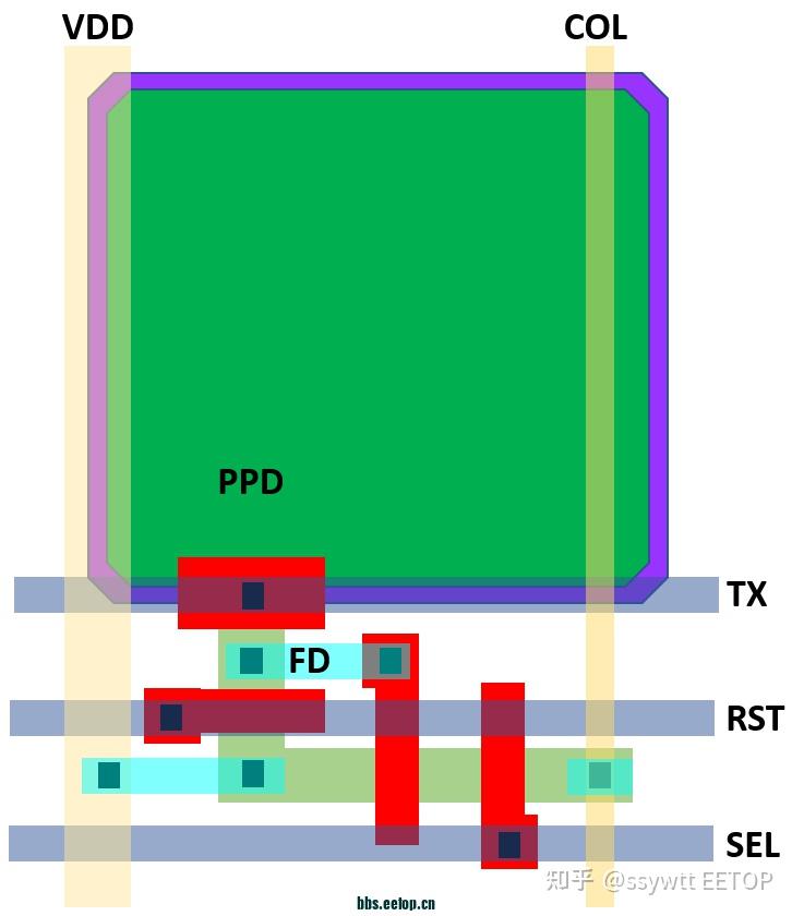 EETOP论坛原创精华帖《CMOS图像传感器系列 - 3 像素设计基础》 - 知乎
