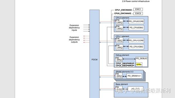 Exploring Arm debug architecture - 知乎