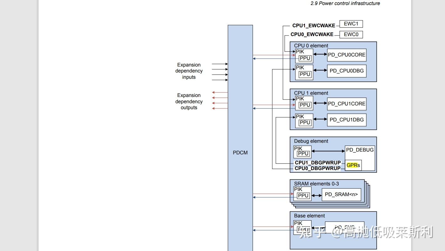 Exploring Arm debug architecture - 知乎
