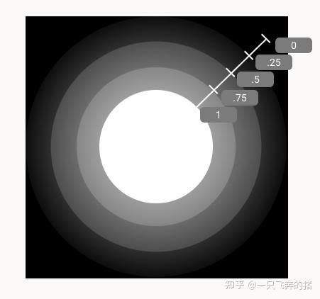 UE4 Signed Distance Fields：符号距离场（一） - 知乎