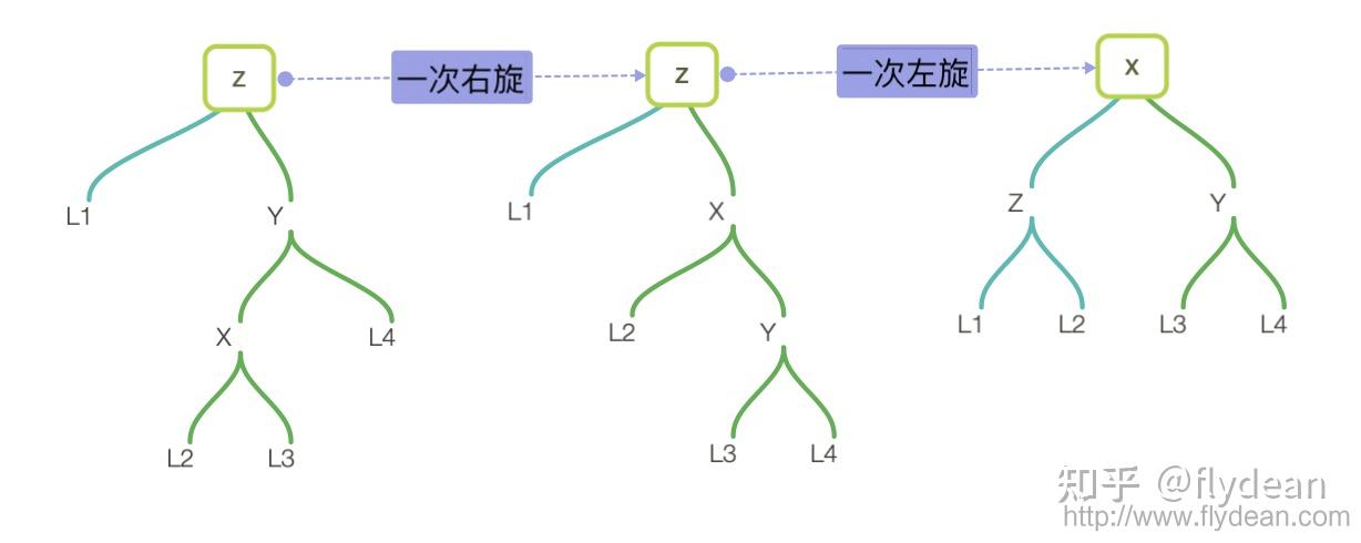 看动画学算法之:平衡二叉搜索树AVL Tree - 知乎
