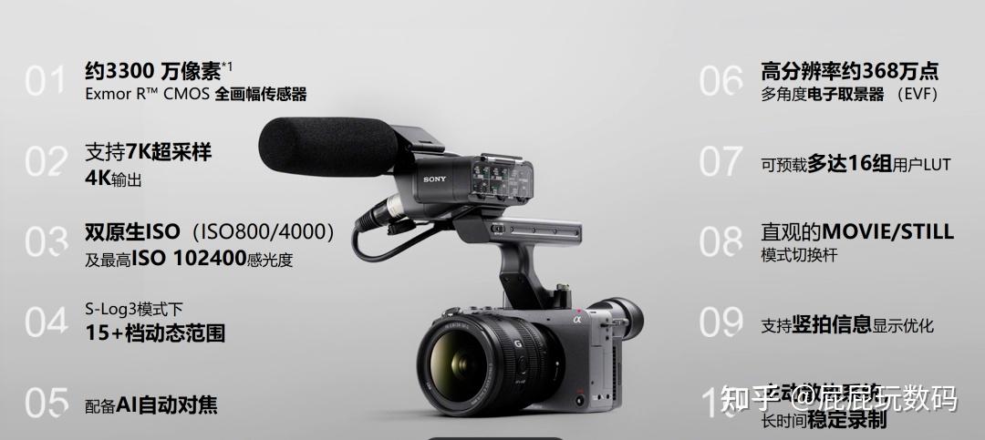国行19800元！索尼发布全画幅电影摄影机 ILME-FX2 - 知乎