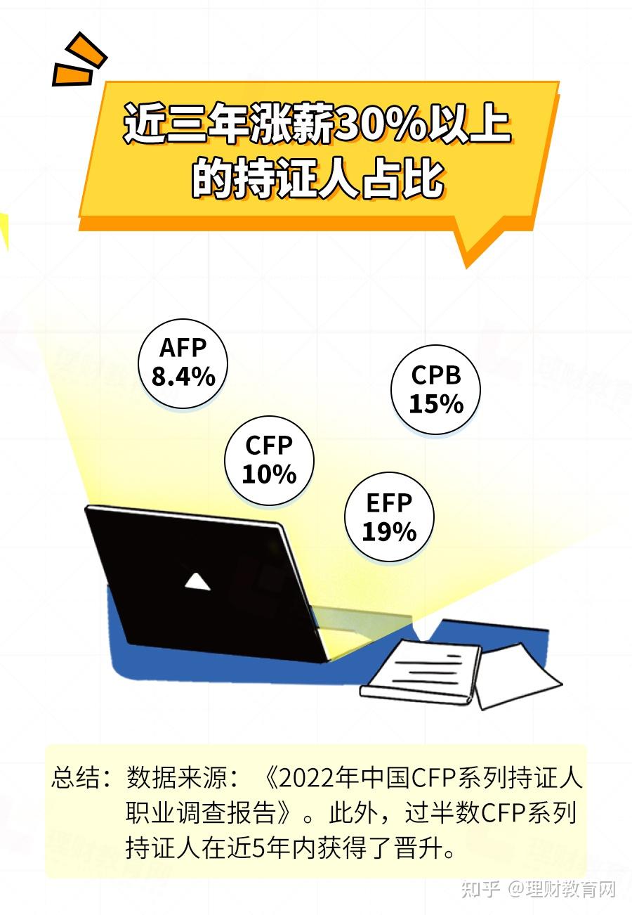 一文了解CFP系列认证（AFP、CFP、CPB、EFP） - 知乎