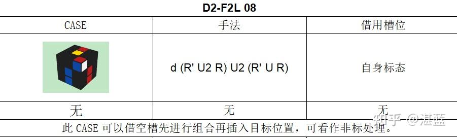 三阶魔方CFOP进阶-空槽F2L - 知乎
