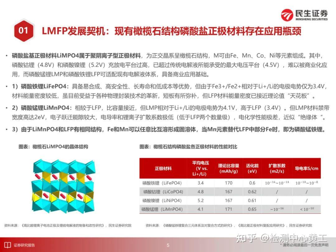 PPT|磷酸锰铁锂（LMFP）电池新技术！ - 知乎