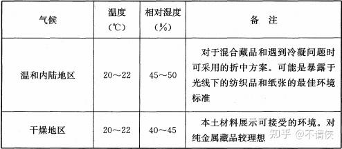 JGJ66-2015 博物馆建筑设计规范 - 知乎