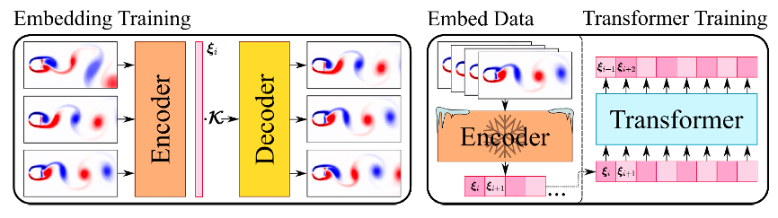 赛桨PaddleScience v1.0正式版发布，飞桨科学计算能力全面升级！ - 知乎