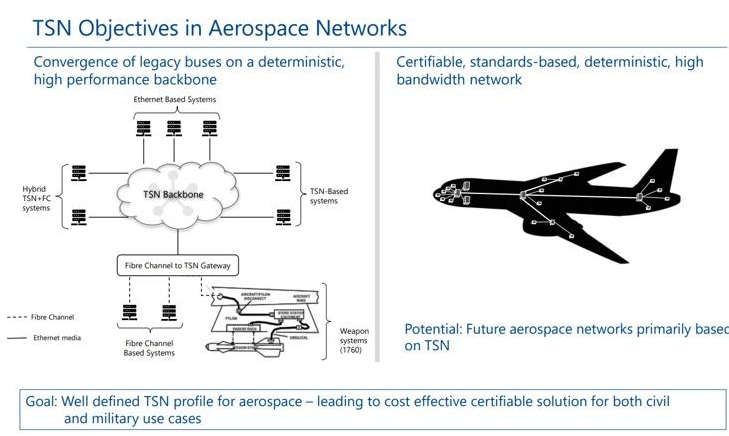 干货周记：快速搞懂TSN和车载以太网（中）（汽车电子16） - 知乎