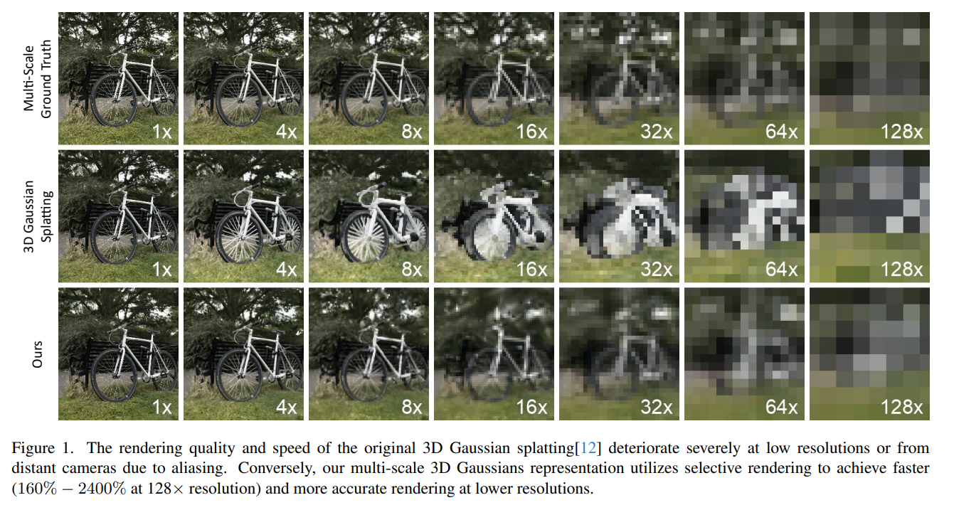 3DGS抗锯齿渲染近期进展：多尺度3DGS抗锯齿渲染，Mip-Splatting - 知乎