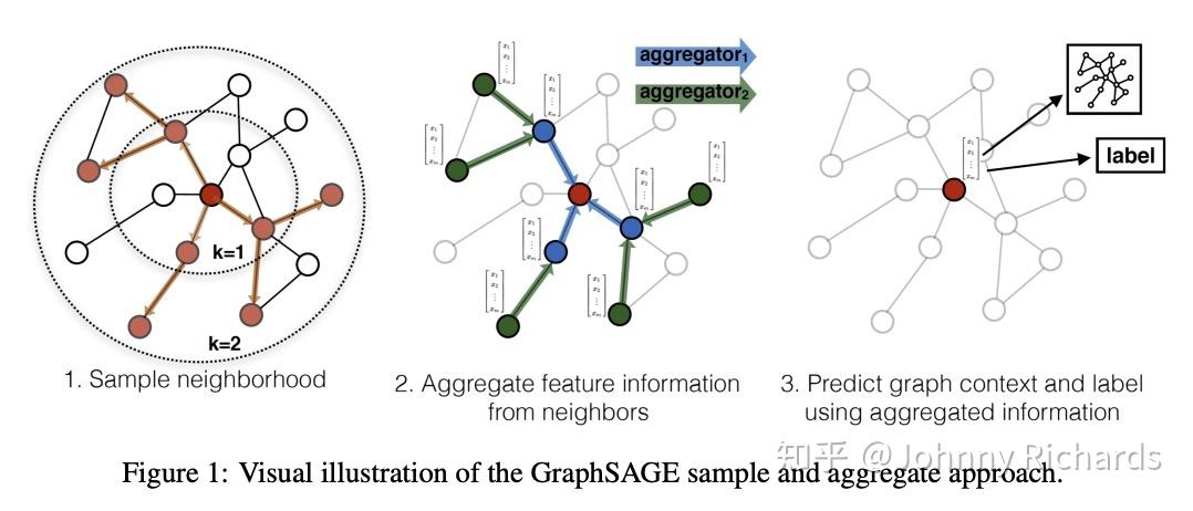如何理解 Graph Convolutional Network（GCN）？ - 知乎