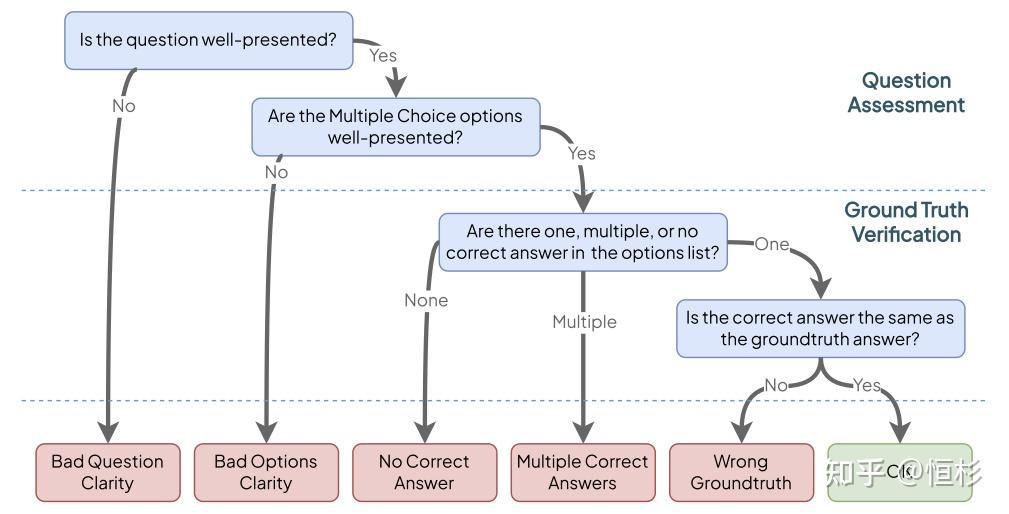 大模型数据集-MMLU系列数据集概览 - 知乎