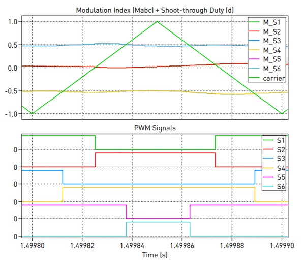 PLECS应用范例(88):Z源逆变器（Z-Source Inverter） - 知乎