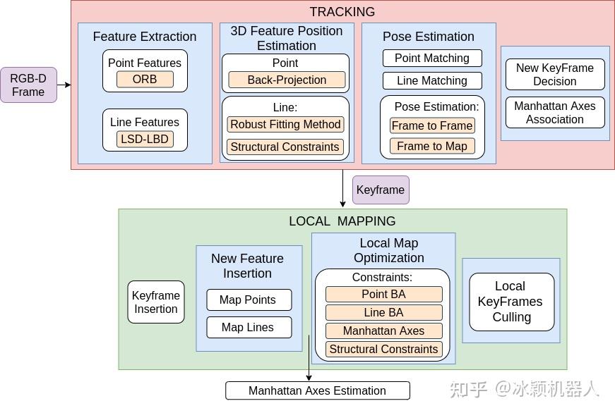 2021年开源SLAM算法 - 知乎